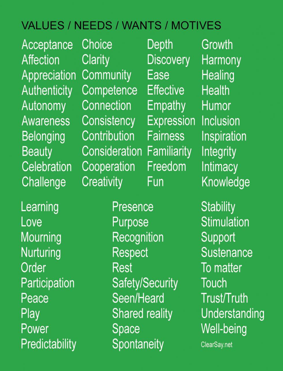 Explore Marshall Rosenberg's Needs Inventory